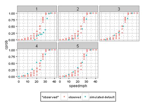 Ggplot2 Problems In Ggplot In R Stack Overflow