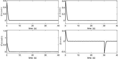 Parameters Estimations Of Roll Pitch Yaw Angles And Altitude Download Scientific Diagram