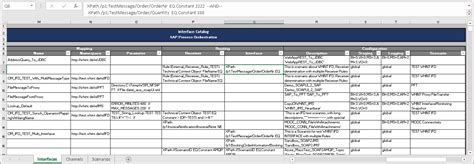 Whint Interface Catalog For Sap Process Orchestration Integration