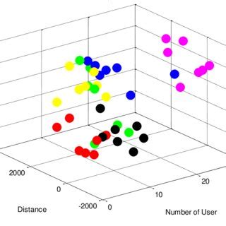 Cluster Formation Scenario Download Scientific Diagram