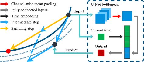 figure 6 from fast ode based sampling for diffusion models in around 5