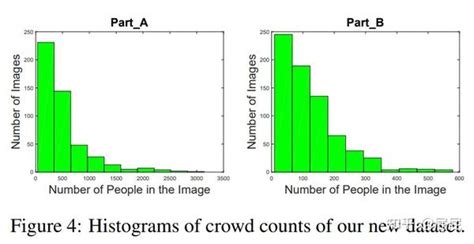 人群计数论文翻译（1）mcnn 知乎