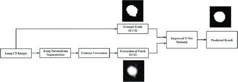 Flowchart Of System Architecture Download Scientific Diagram