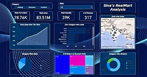 Powerbi Dataanalytics Ccbpians Learningjourney Dashboarddesign