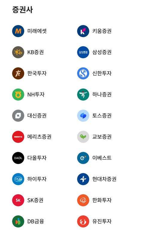 해외여행을 위한 준비 트래블월렛 트래블로그 네이버 블로그