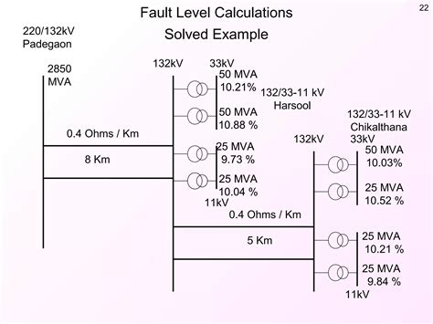 Fault Level Calculations Ppt