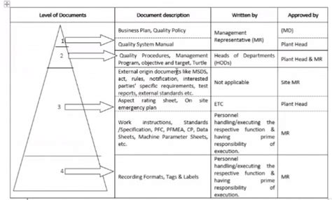 📘 Understanding The Document Hierarchy In A Quality Management System Qms Ujjwal Koli