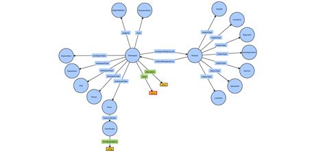 rdf how to make an certain instance of a class to have only one