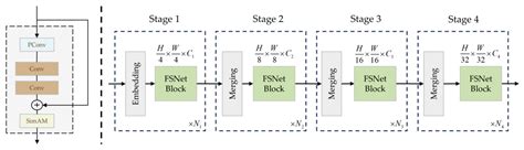 Remote Sensing Free Full Text A Lightweight Man Overboard Detection