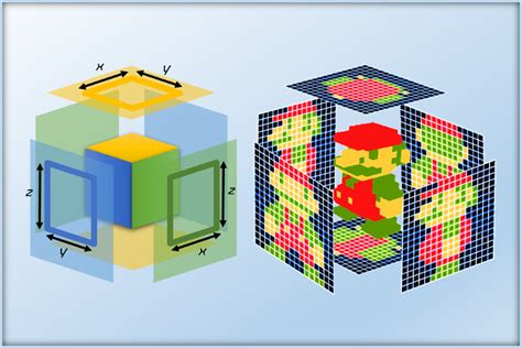 Computing Research For Smart Sustainable Cities