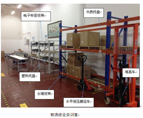 物流综合实训室校内实训环境现代邮政学院 湖南邮电职业技术学院 物流综合实训室校内实训环境现代邮政学院 湖南邮电职业技术学院
