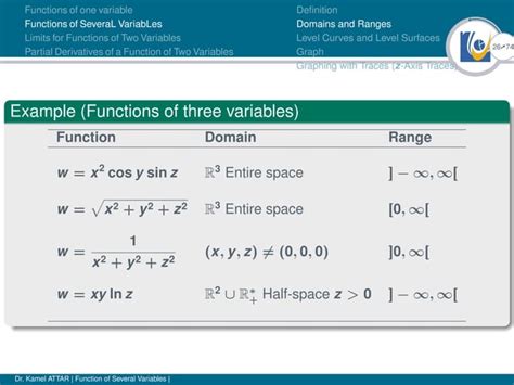 Function of several variables | PDF | Programming Languages | Computing