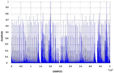 Crypto Hash Algorithm Based Blockchain Technology For Managing Decentralized Ledger Database In