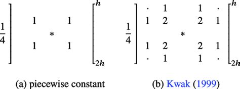 The Stencil Notation Of The Interpolation Operators In 2d The