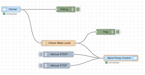 Lopy4 Ttn Lora Uplink Ok Downlink Not Working End Devices