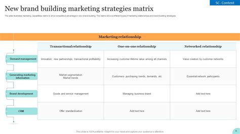 Marketing Strategies Powerpoint Ppt Template Bundles Ppt Template