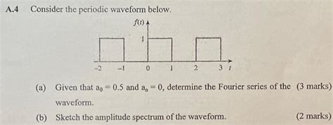 Solved A 4 Consider The Periodic Waveform Below A Given