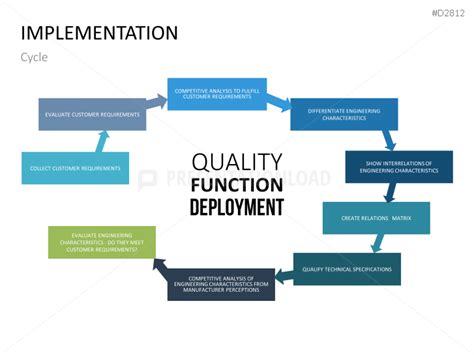 Quality Function Deployment Example Ppt At Gary Manuel Blog