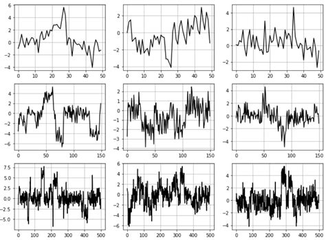 Scikit Learn And More For Synthetic Dataset Generation For Machine Learning Exxact Blog