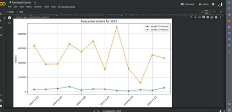 dataanalysis datascience aandbtesting forecasting linkedinpost ai… abhishek chouksey