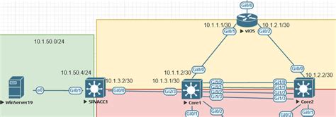 Solved Router Sends Packets Out Wrong Interface Cisco Community