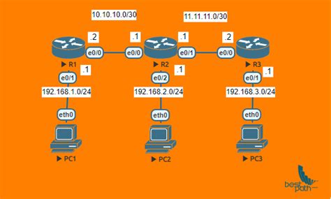 Konfigurasi Static Routing