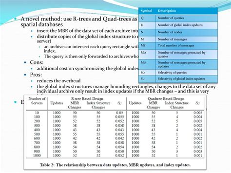 Ppt Efficient Query Routing In Distributed Spatial Databases