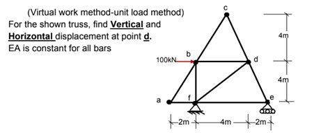 Solved Virtual Work Method Unit Load Method For The Shown