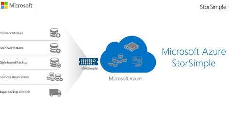 Microsoft Storsimple Curious About The Storsimple 8000 Series