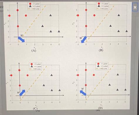Solved Given The Graphed Labeled Data Points Below And The Chegg