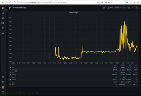 Create Graph For Linux Cpu Usage Using Grafana And Influxdb Part 3