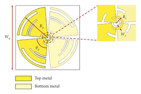 Proposed Antenna Design A Front View B Side View Download