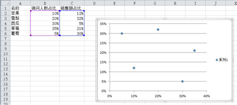 Excel散点图参考线 千图网