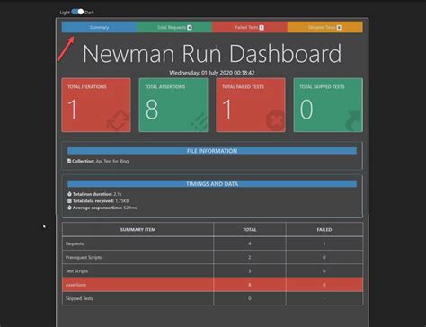 Postman Reporting Templates Using Newman