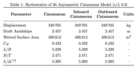 Longtable Table Center Alignment Doesn T Seem To Work TeX LaTeX Stack Exchange