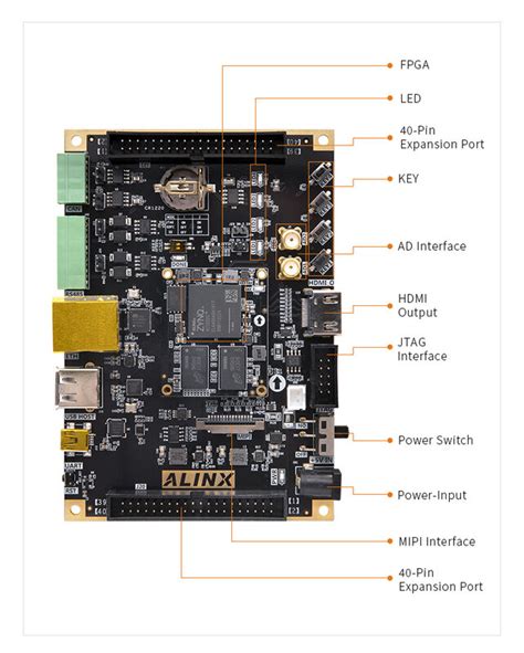 alinx ax7z020 xilinx zynq 7000 arm soc xc7z020บอร์ด fpga 7000 7020