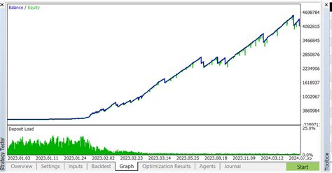 Купите Торговый робот Expert Advisor Real Trader The Magic Number Ea