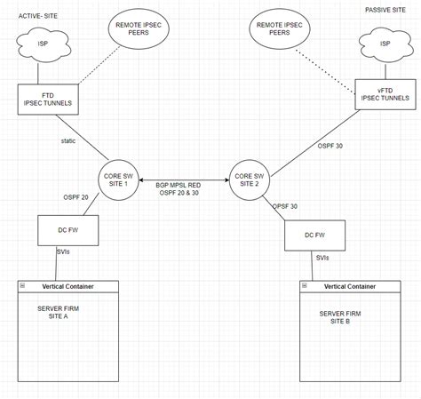 Route Manipulation Cisco Community