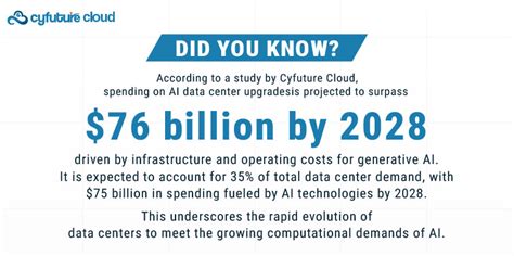 Ai Data Center The Backbone Of The Digital Revolution