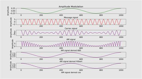 Learn About Signal Decoding And How Open Weather Apt Works Open Weather