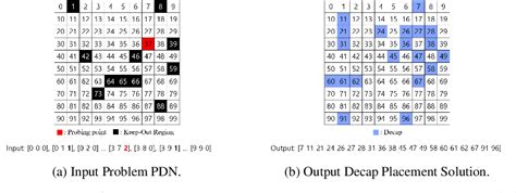 Figure 11 From Collaborative Distillation Meta Learning For Simulation Intensive Hardware Design