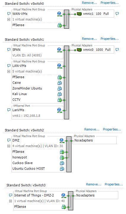 Esxi Vlans Dmz Siem Advice Please Networking Spiceworks