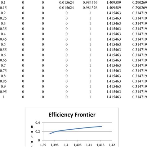 Solutions Of The Modified Portfolio Optimization Problem Download