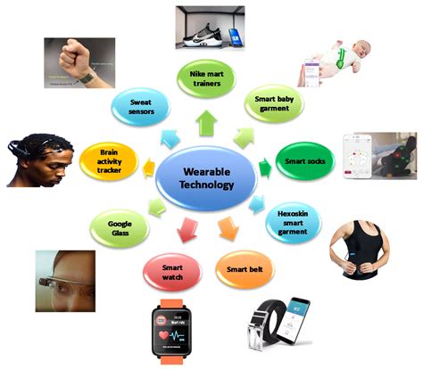 Smart Accessories Wearable At Mark Yoho Blog