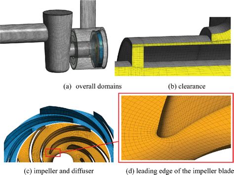 Grid Of Computational Domains Download Scientific Diagram