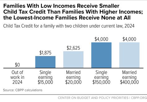 2024 Eic Tax Table Chart