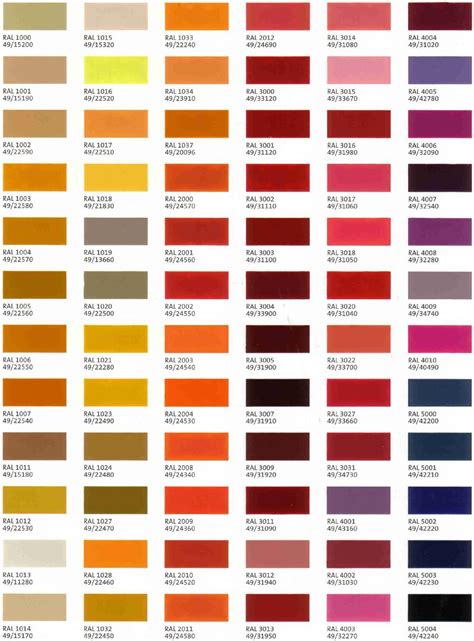 Paint Color Codes An Introduction Paint Colors Paint Color Codes An Introduction Paint Colors