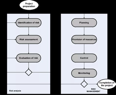 The Ultimate Guide To Structured Product Pricing