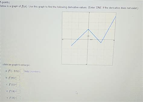 solved below is a graph of f 1 use this graph to find the
