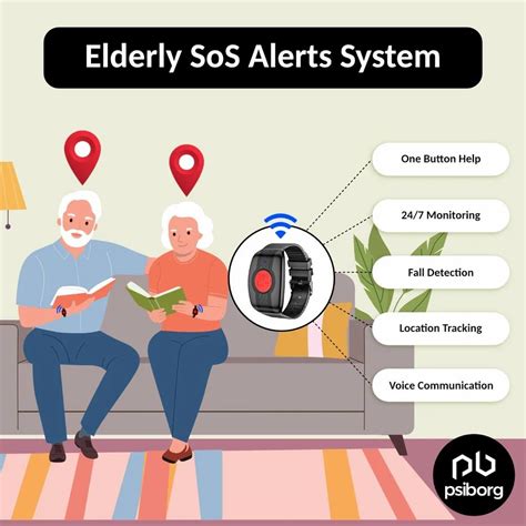 Elderly Sos Alerts System At ₹ 8000piece मेडिकल अलर्ट सिस्टम In